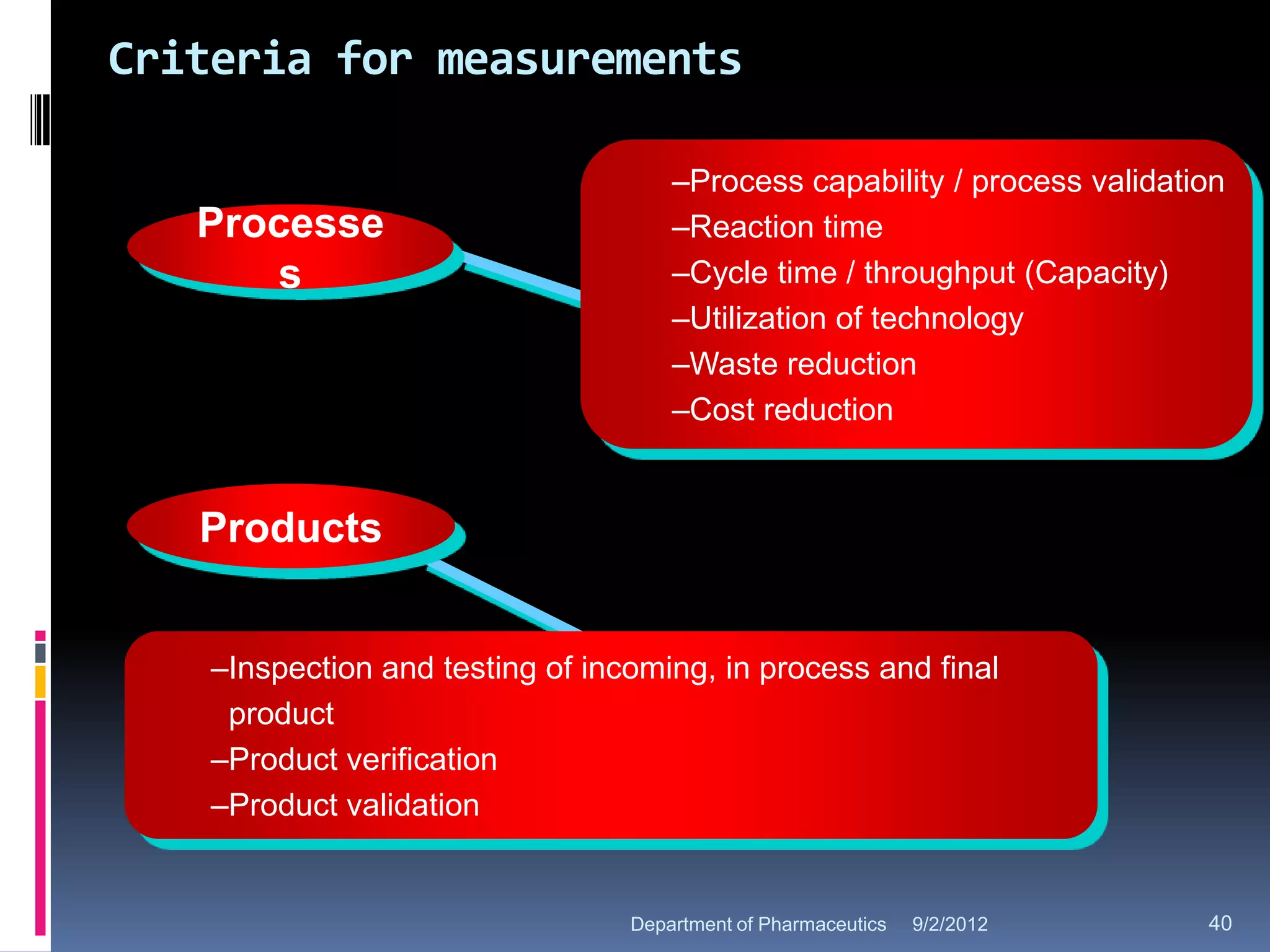 ISO series, guide of pharmaceutical manufacturing facilities ...