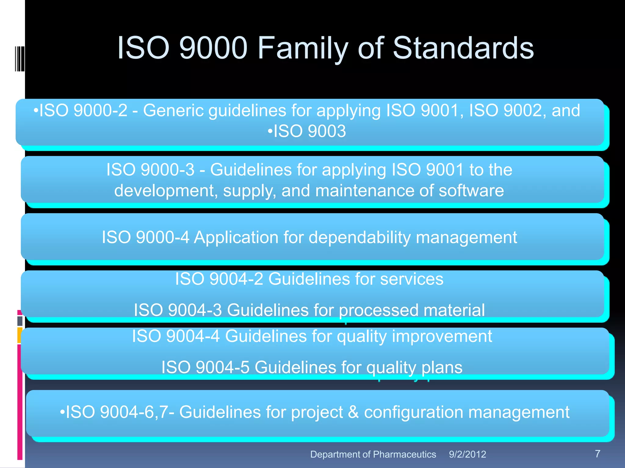 ISO series, guide of pharmaceutical manufacturing facilities ...