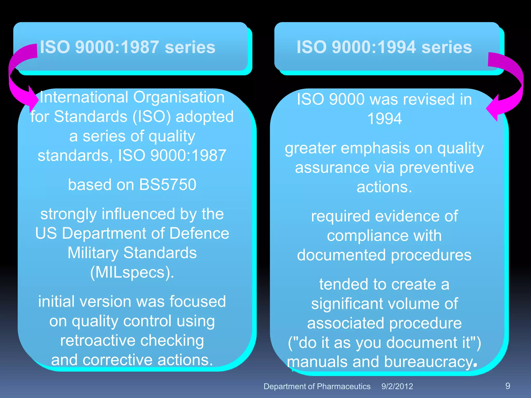 ISO series, guide of pharmaceutical manufacturing facilities ...