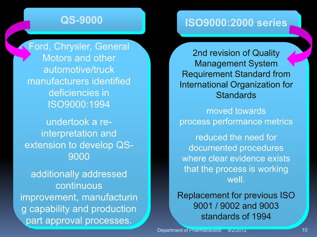 ISO series, guide of pharmaceutical manufacturing facilities ...