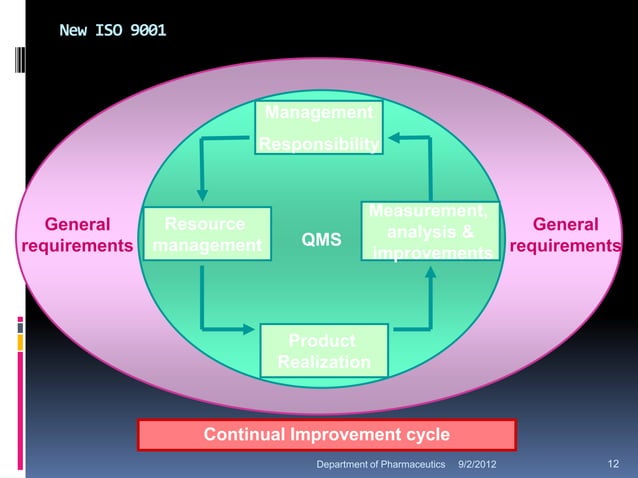 ISO series, guide of pharmaceutical manufacturing facilities ...