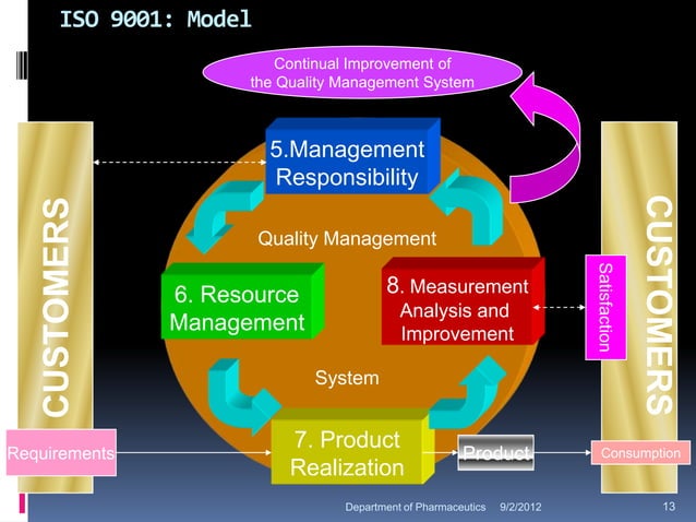 ISO series, guide of pharmaceutical manufacturing facilities ...