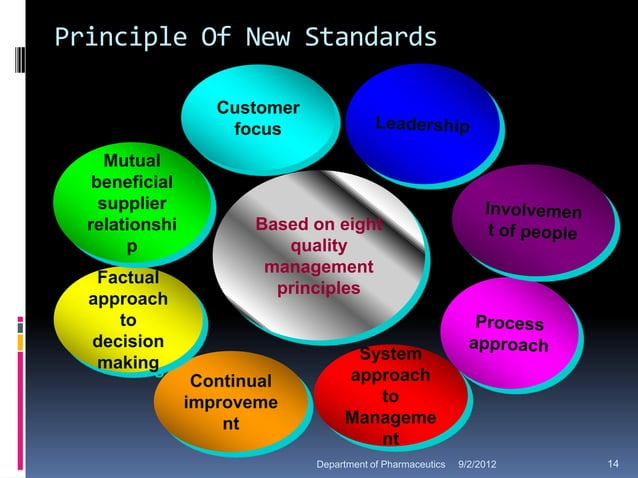 ISO series, guide of pharmaceutical manufacturing facilities ...
