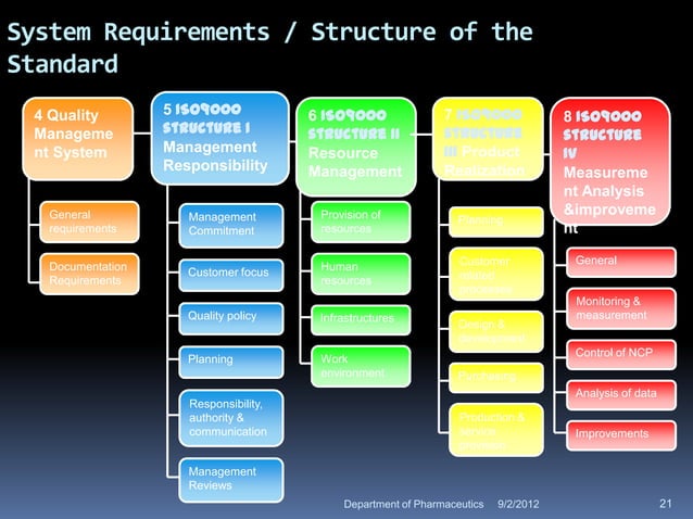 ISO series, guide of pharmaceutical manufacturing facilities ...