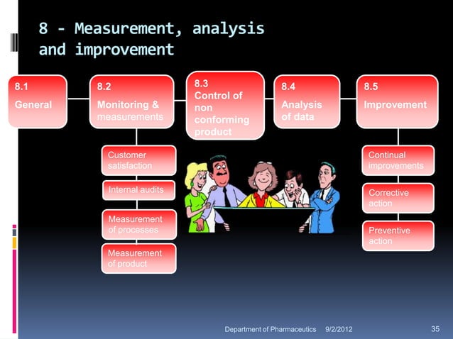 ISO series, guide of pharmaceutical manufacturing facilities ...