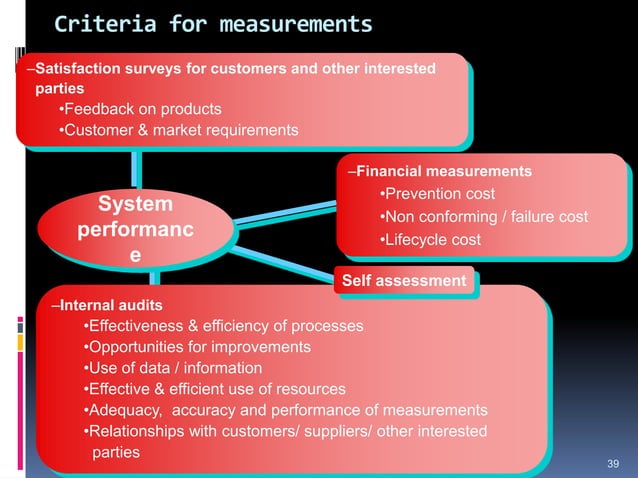 ISO series, guide of pharmaceutical manufacturing facilities ...