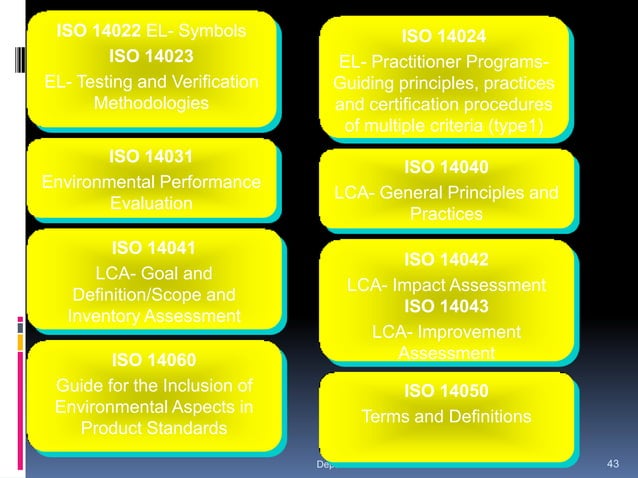ISO series, guide of pharmaceutical manufacturing facilities ...