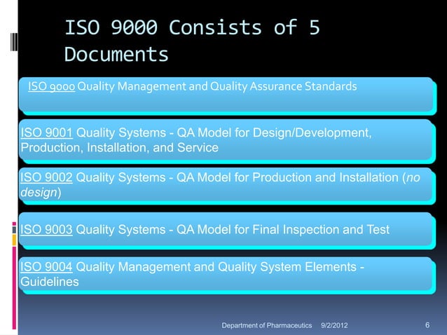 ISO series, guide of pharmaceutical manufacturing facilities ...