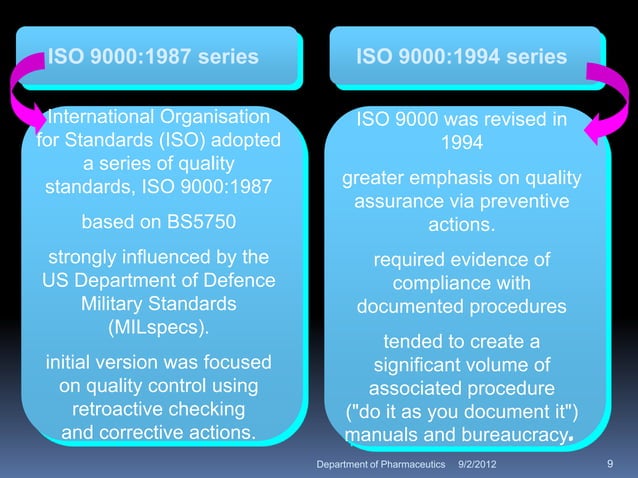 ISO series, guide of pharmaceutical manufacturing facilities ...