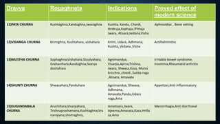 Seminar on kasturi bhairava ras | PPTX