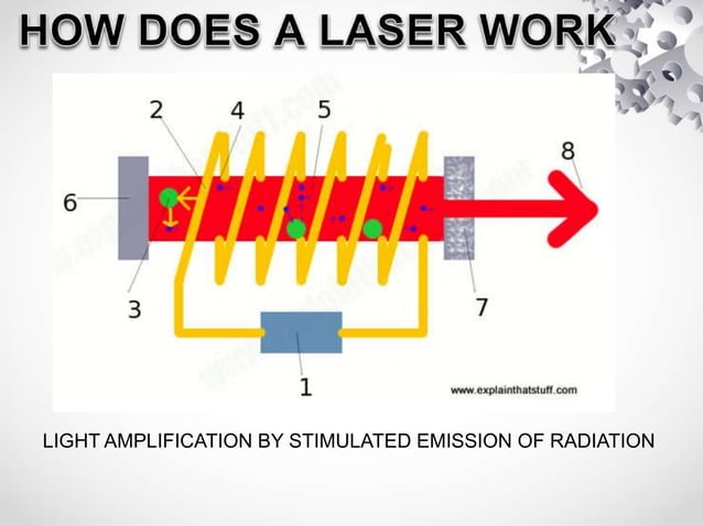 Seminar on laser ignition system | PPTX | Chemistry | Science