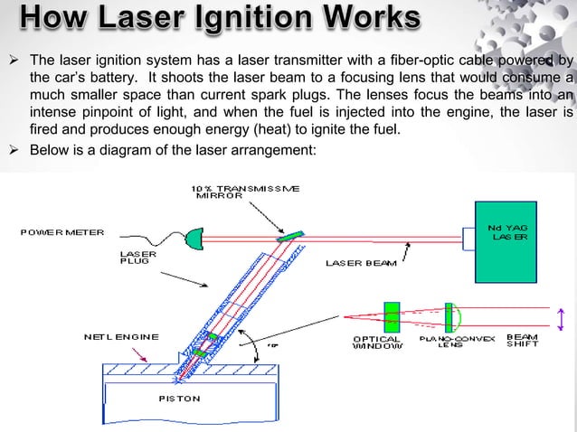 Seminar on laser ignition system | PPTX | Chemistry | Science