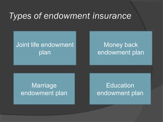 Seminar on life insurance | PPT | Life Insurance | Insurance