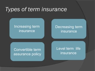 Seminar on life insurance | PPT | Life Insurance | Insurance