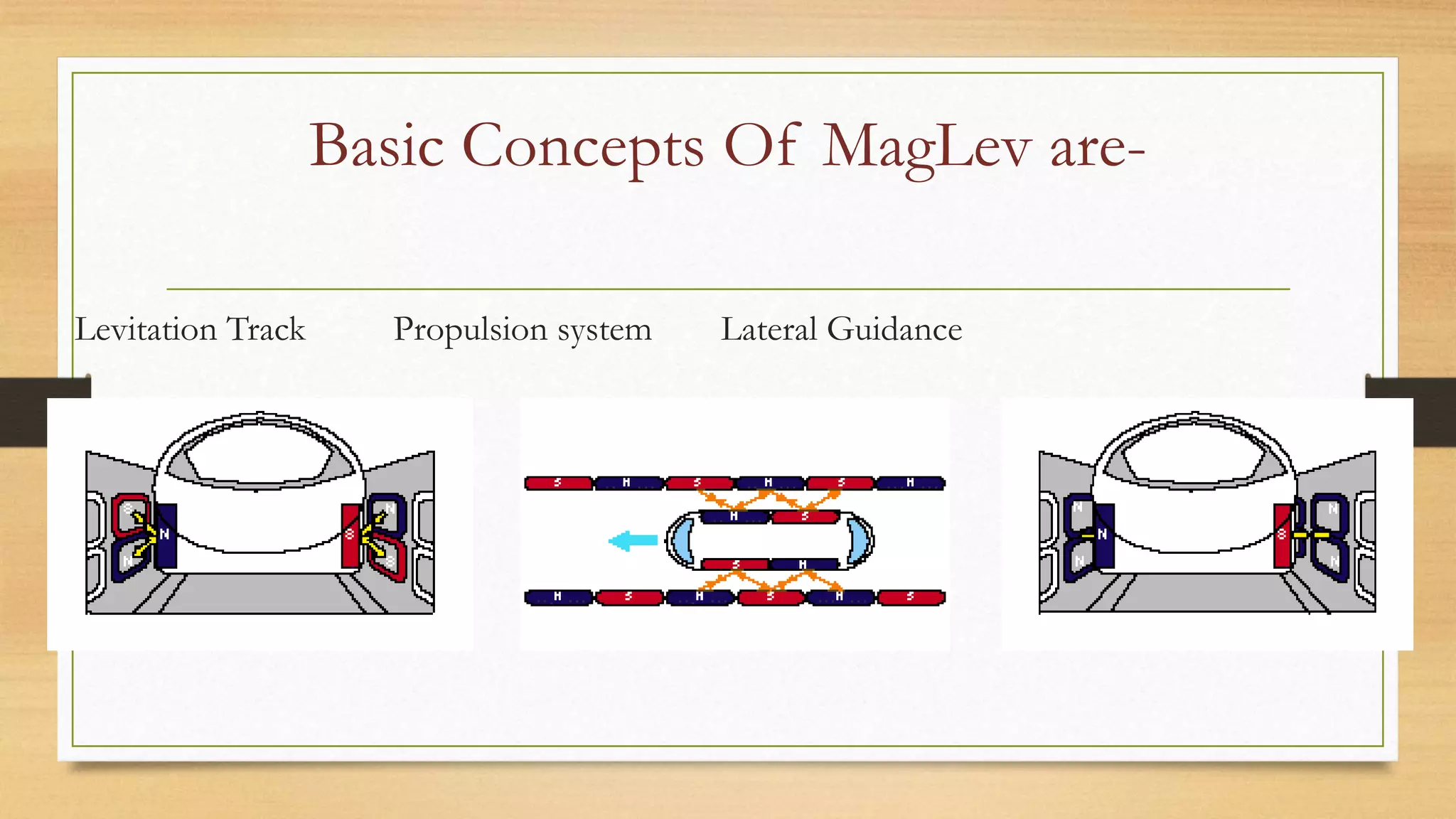 Seminar on magnetic levitation (maglav) | PPTX