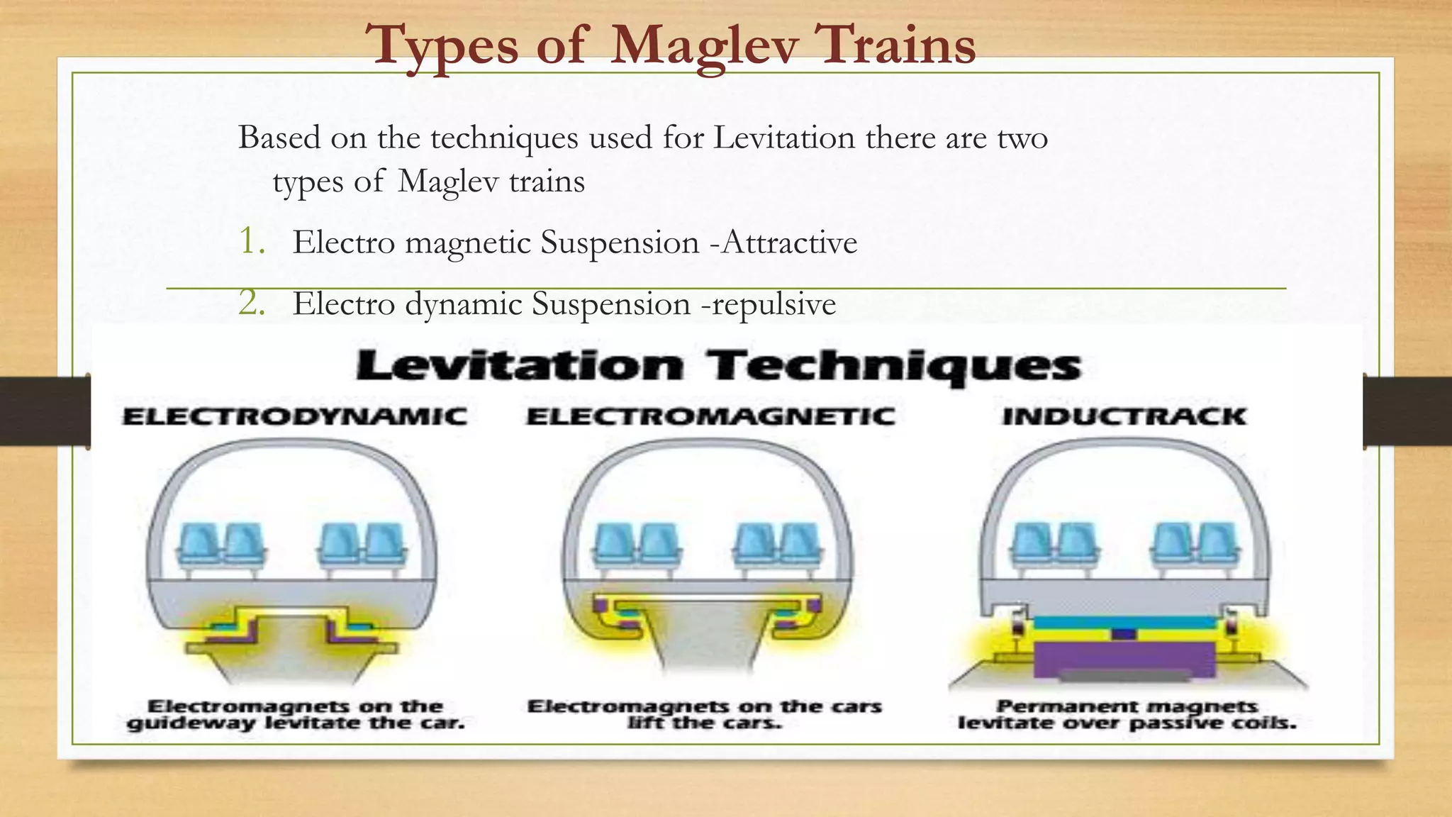 Seminar on magnetic levitation (maglav) | PPTX