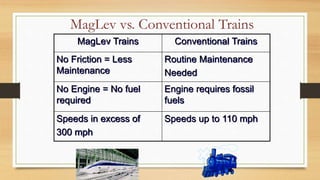 Seminar on magnetic levitation (maglav) | PPTX