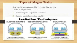 Seminar on magnetic levitation (maglav) | PPTX