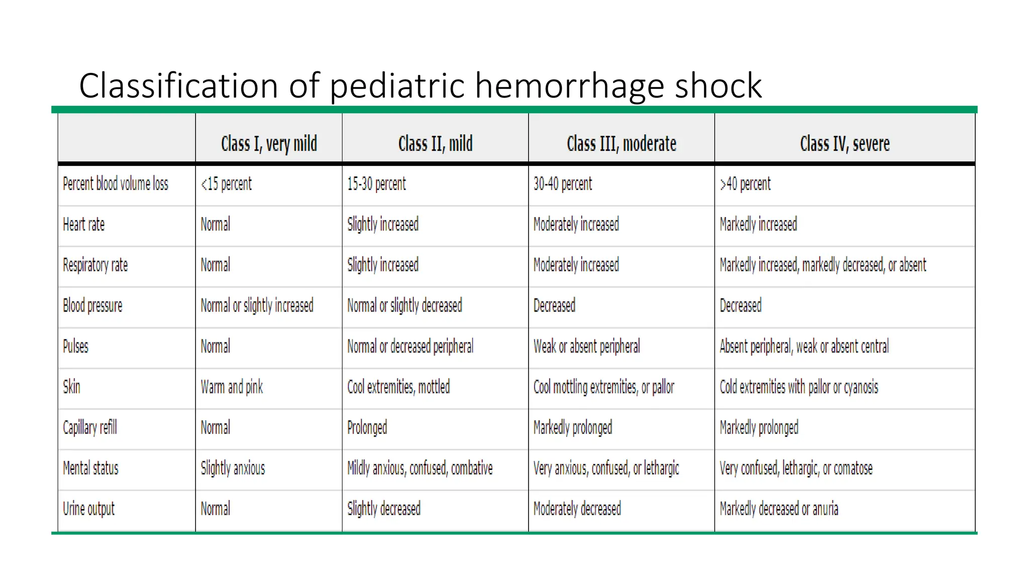 Management of Shock for Pediatrics.pptx