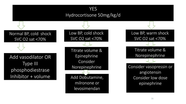 Management of Shock for Pediatrics.pptx