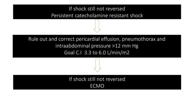 Management of Shock for Pediatrics.pptx