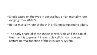 Management of Shock for Pediatrics.pptx
