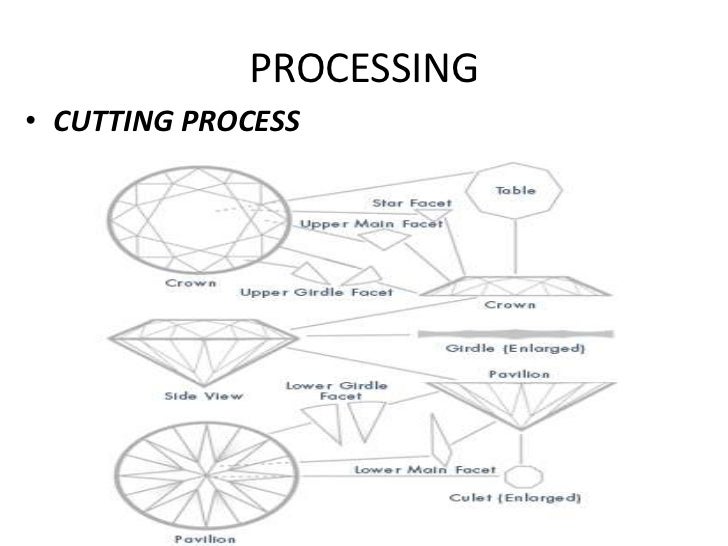 Seminar o nm aterial enginering