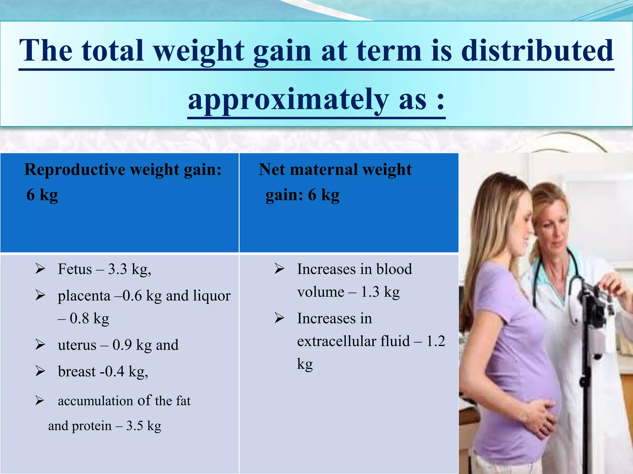 maternal adaptation during pregnancy | PPTX