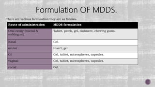 Seminar on mucosal drug delivery system. | PPTX | Dental Health ...