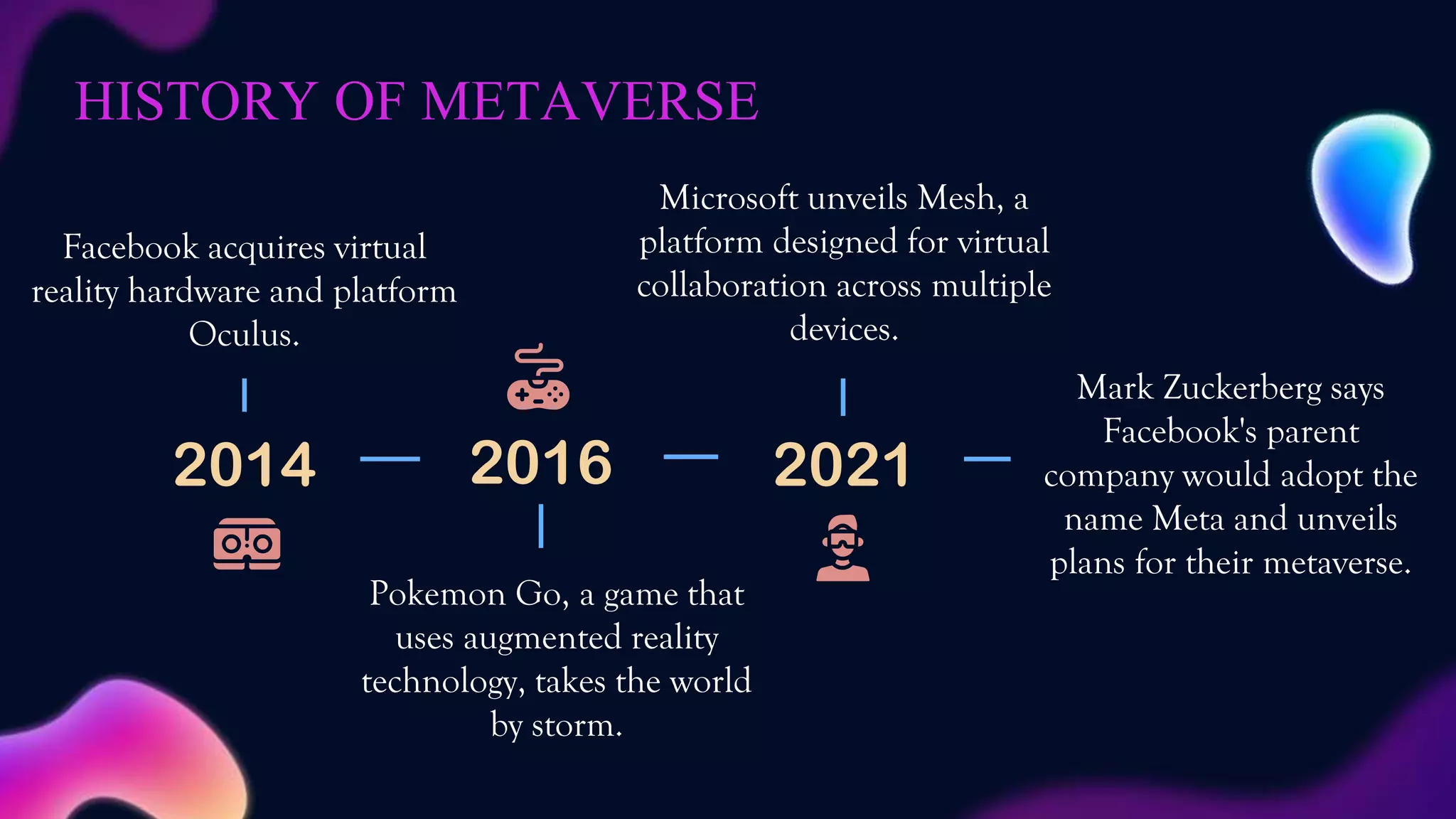 Metaverse | PPTX