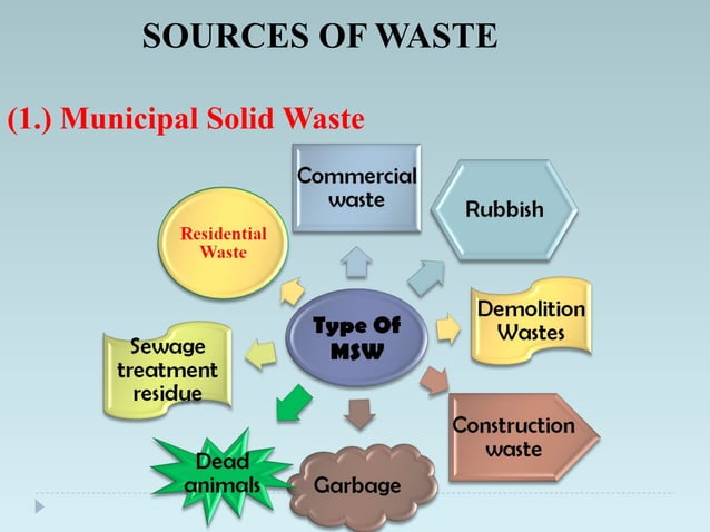 Seminar On Solid Waste Management seminar-on-solid-waste-management