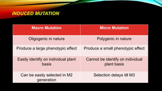 Mutation Breeding As A method of Crop Improvement by Pushpa Jharia | PPT
