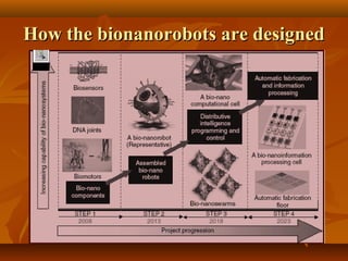 Seminar on nanorobotics | PPT