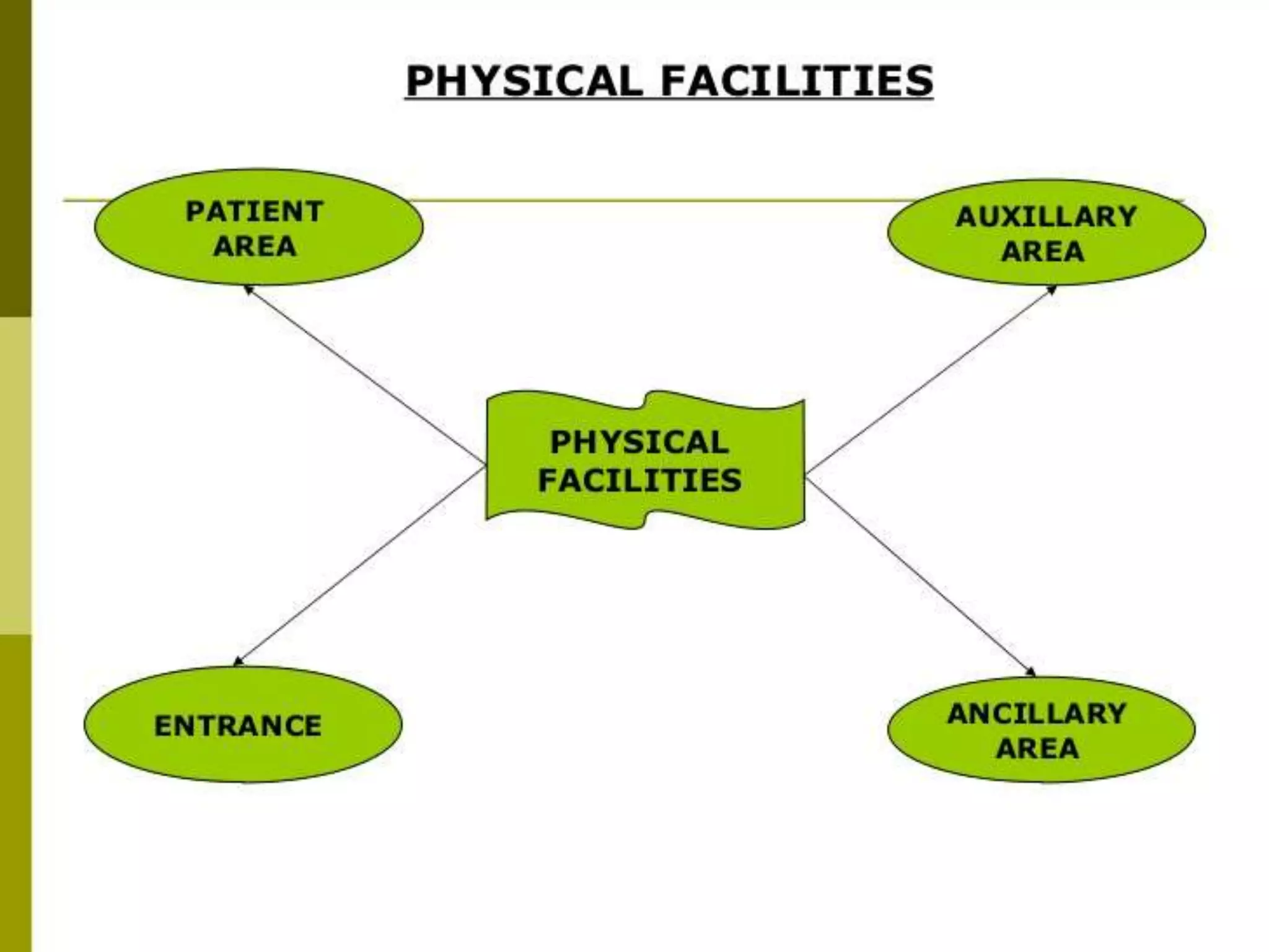 Seminar on NICU (organization of neonatal intensive care unit) | PPTX