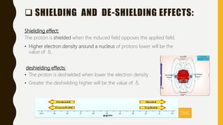 Seminar on nmr | PPT