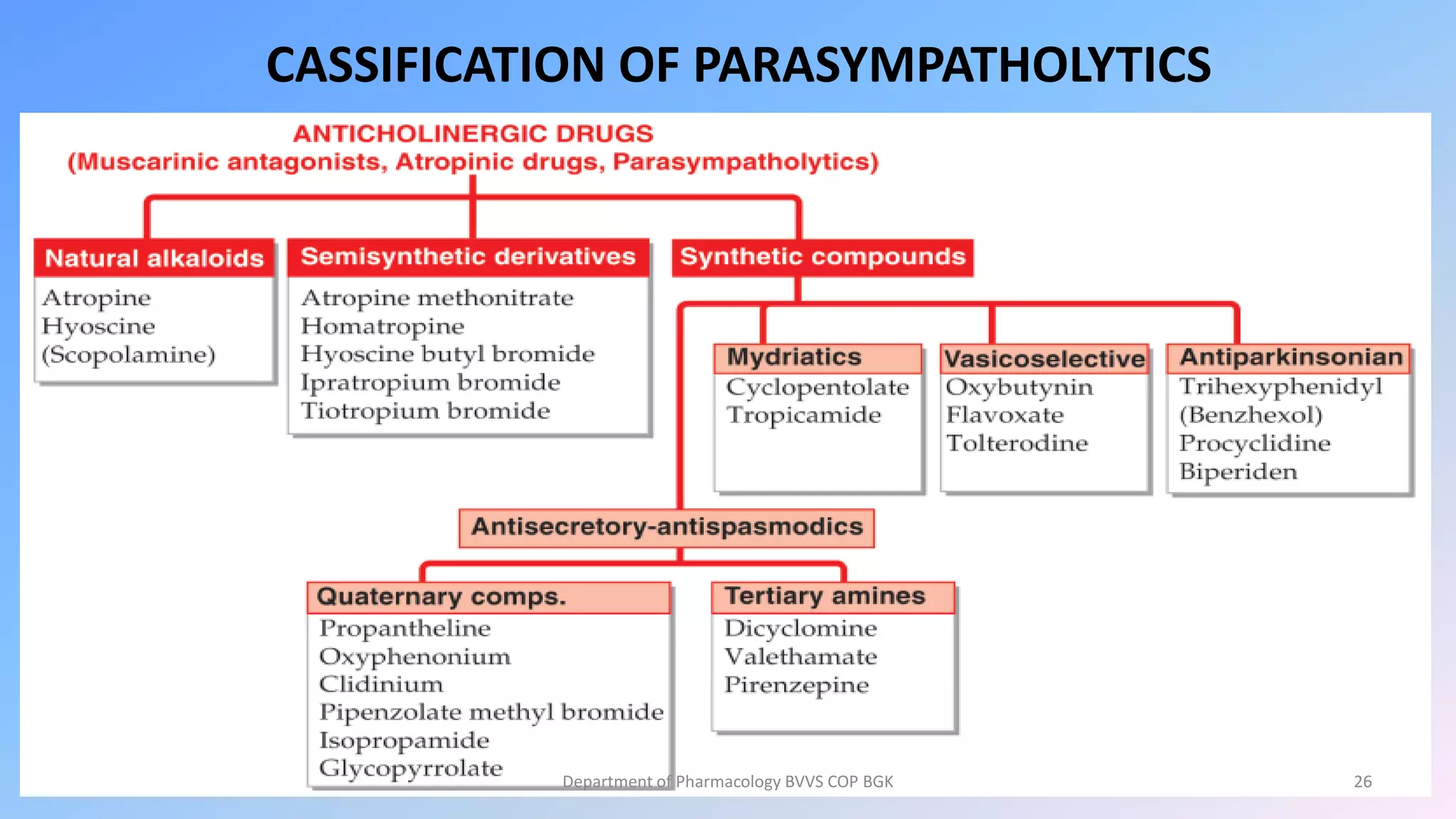 Seminar on parasympathomimetic and parasympatholytic converted | PDF