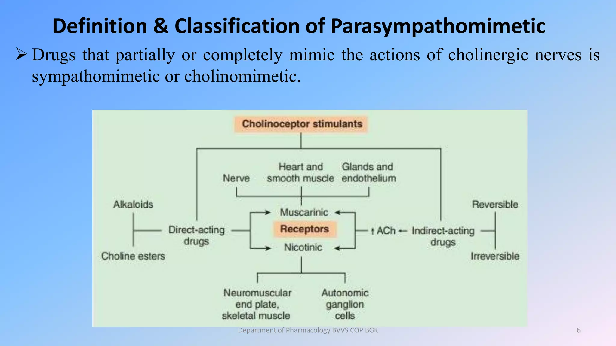 Seminar on parasympathomimetic and parasympatholytic converted | PDF