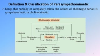 Seminar on parasympathomimetic and parasympatholytic converted | PDF