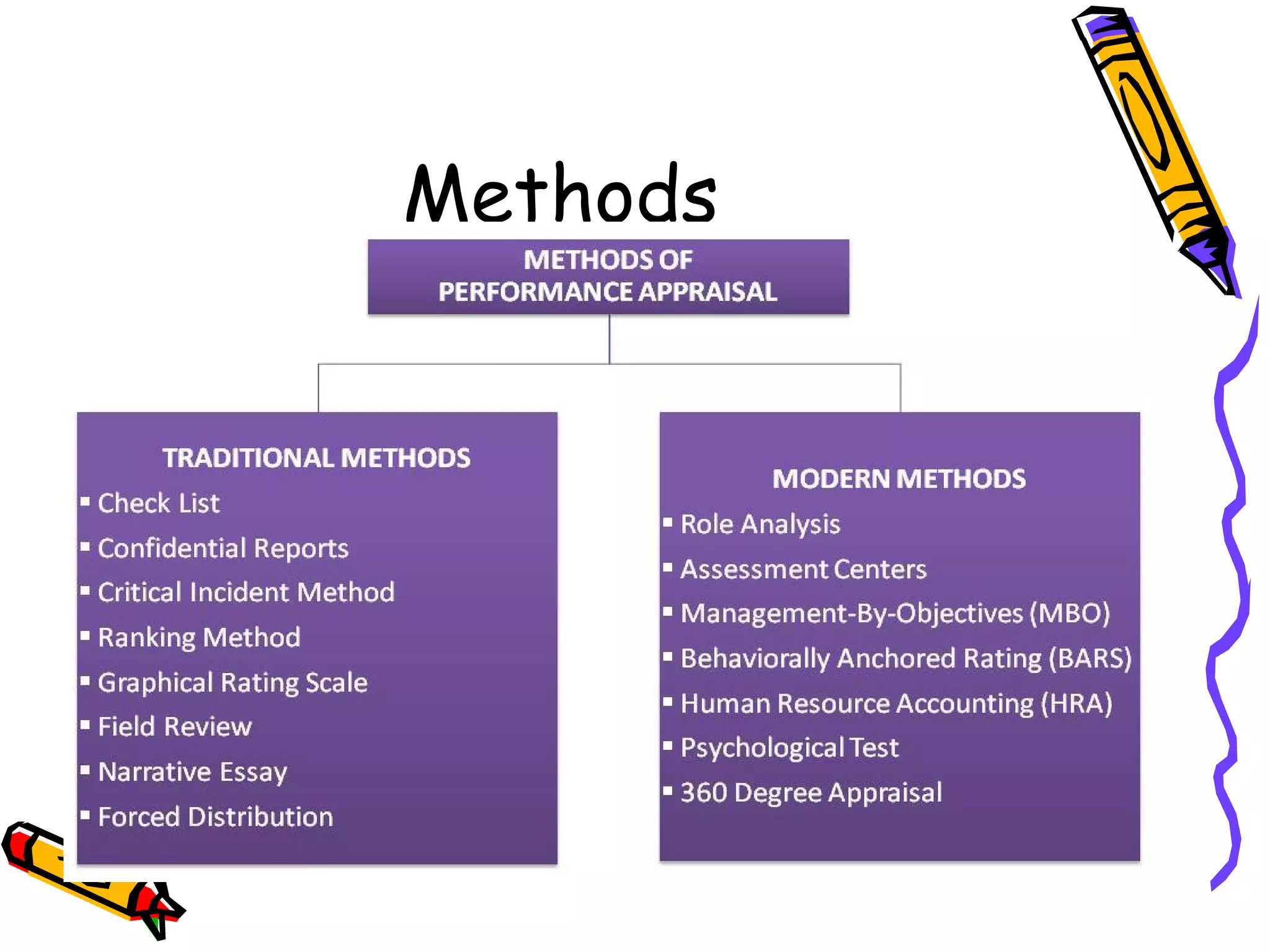 Seminar on performance appraisal and potential appraisal | PPT