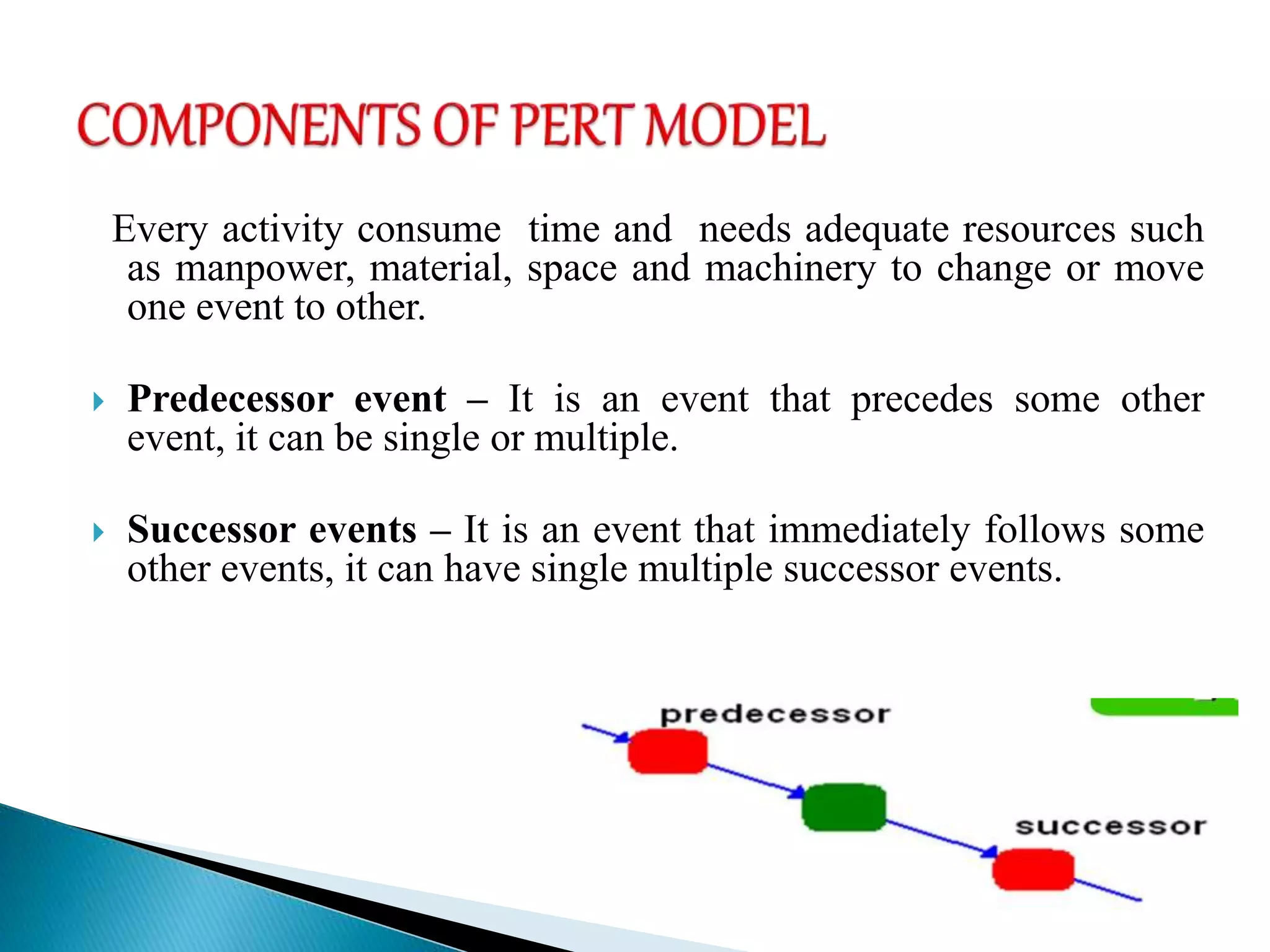 Seminar on pert | PPTX