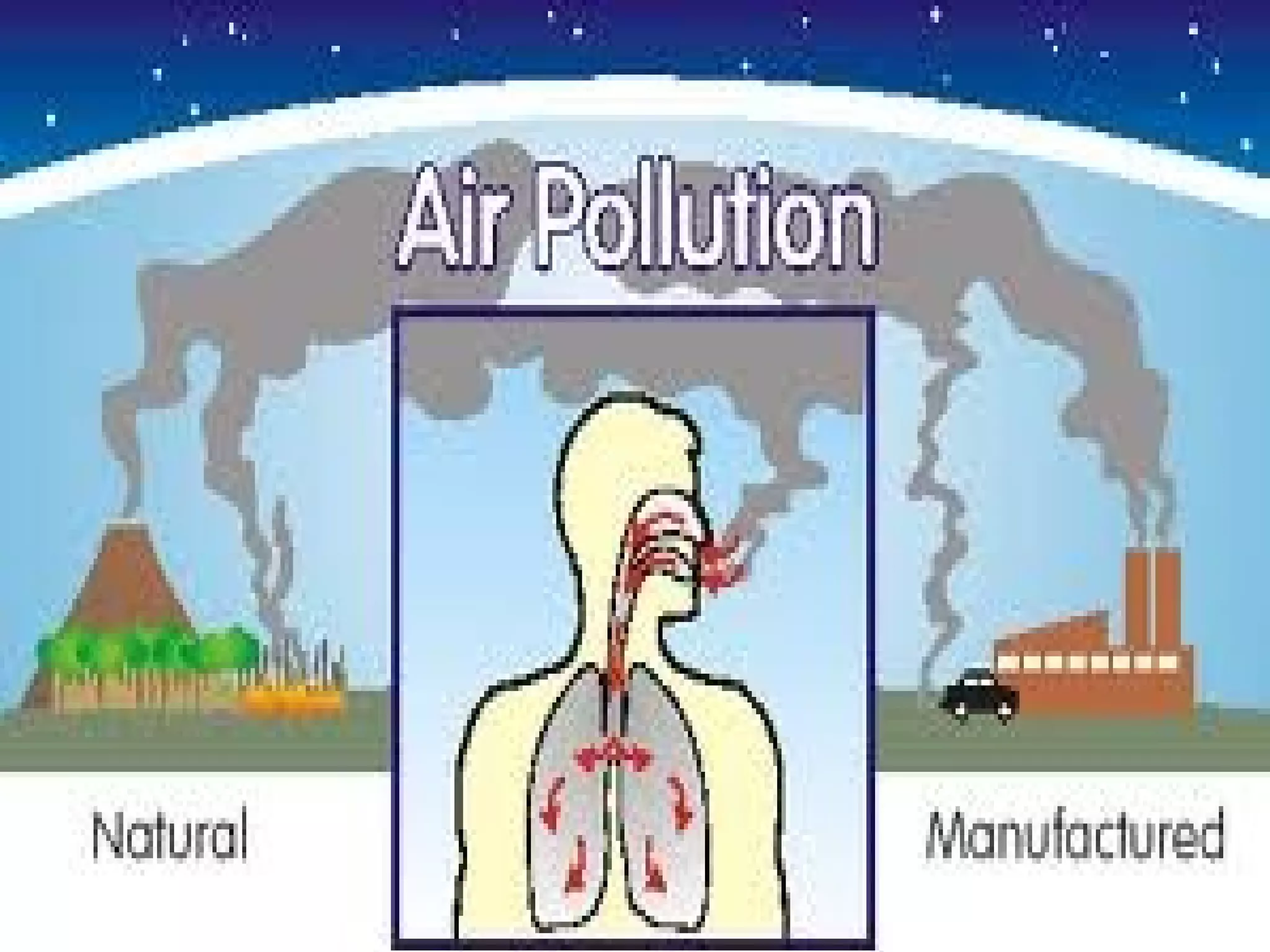 Seminar on pollution | PPT