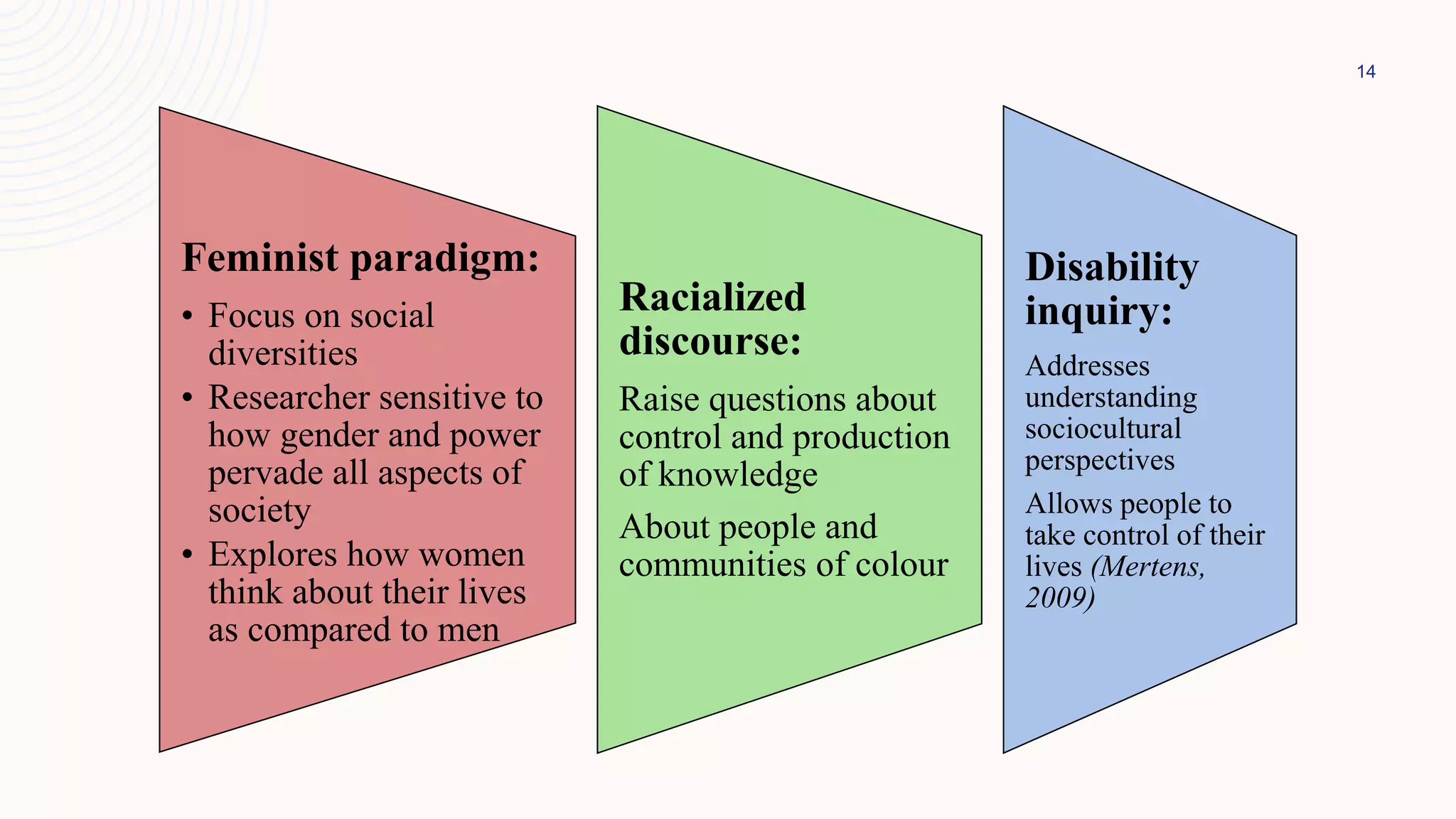 SEMINAR ON QUALITATIVE RESEARCH-THEORIES AND METHODS- modified.pptx