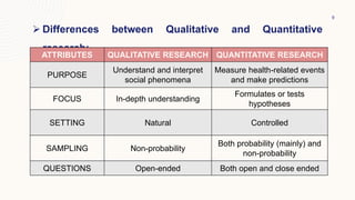 SEMINAR ON QUALITATIVE RESEARCH-THEORIES AND METHODS- modified.pptx