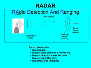RADAR | PPT