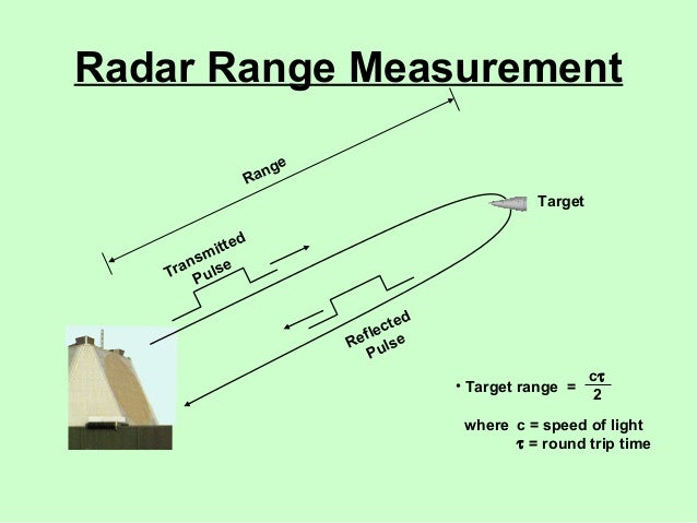 RADAR