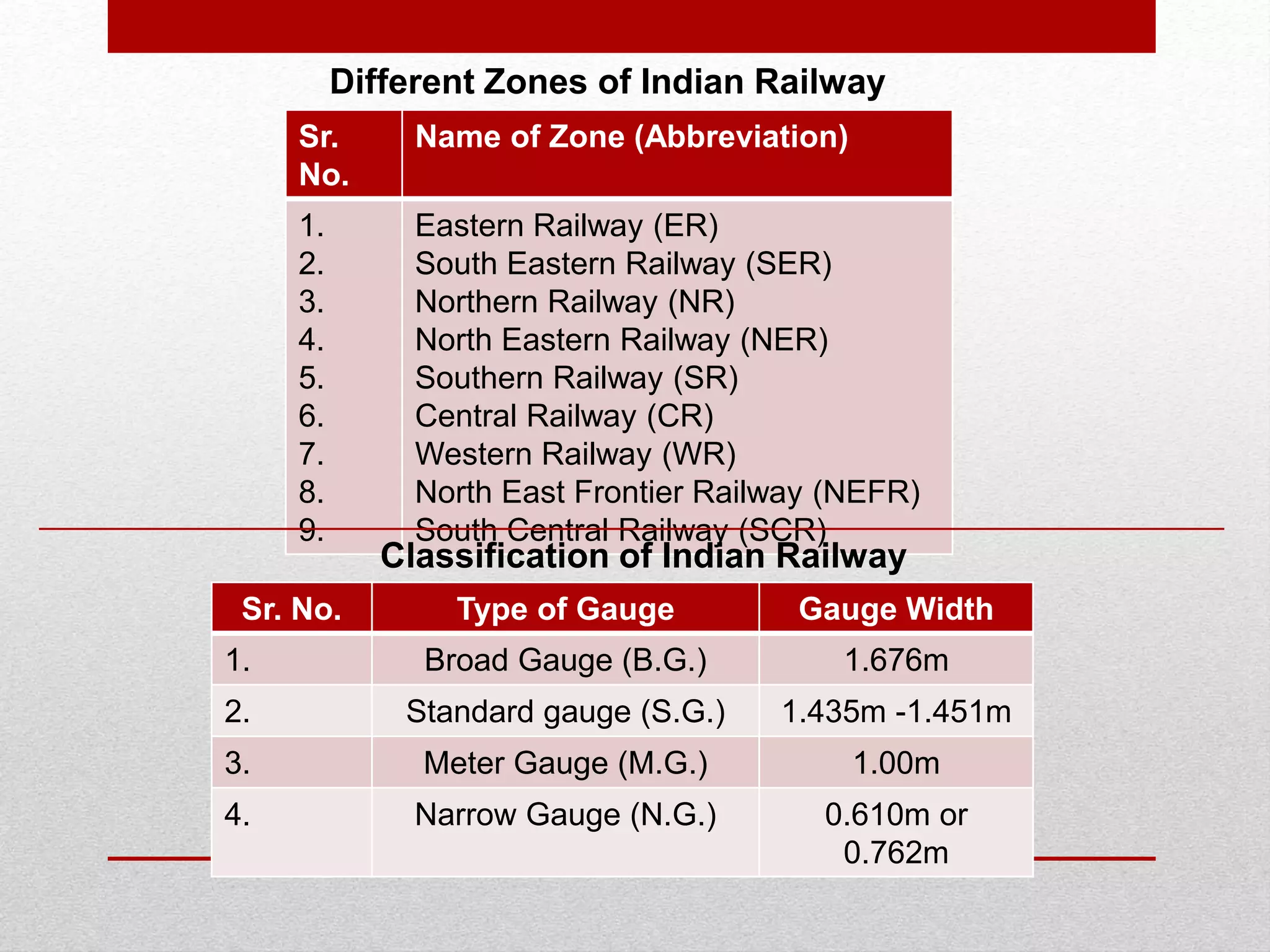 Railway engineering | PPTX