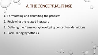 steps of research process | PPTX