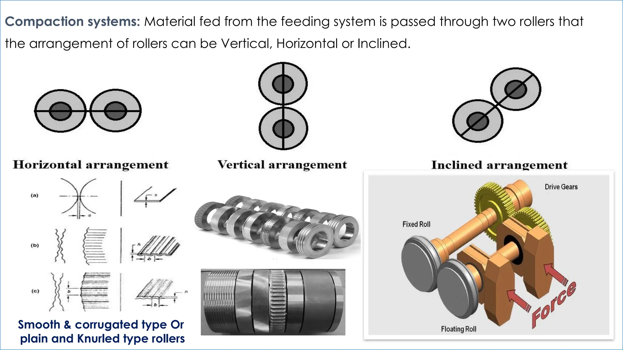 Roll Compactor Used In Dry Granulation Technique Pptx