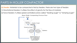 Roll Compactor used in dry granulation technique | PPTX