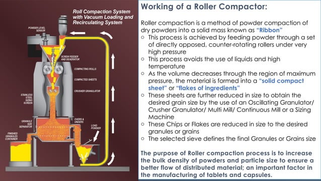 Roll Compactor Used In Dry Granulation Technique Pptx
